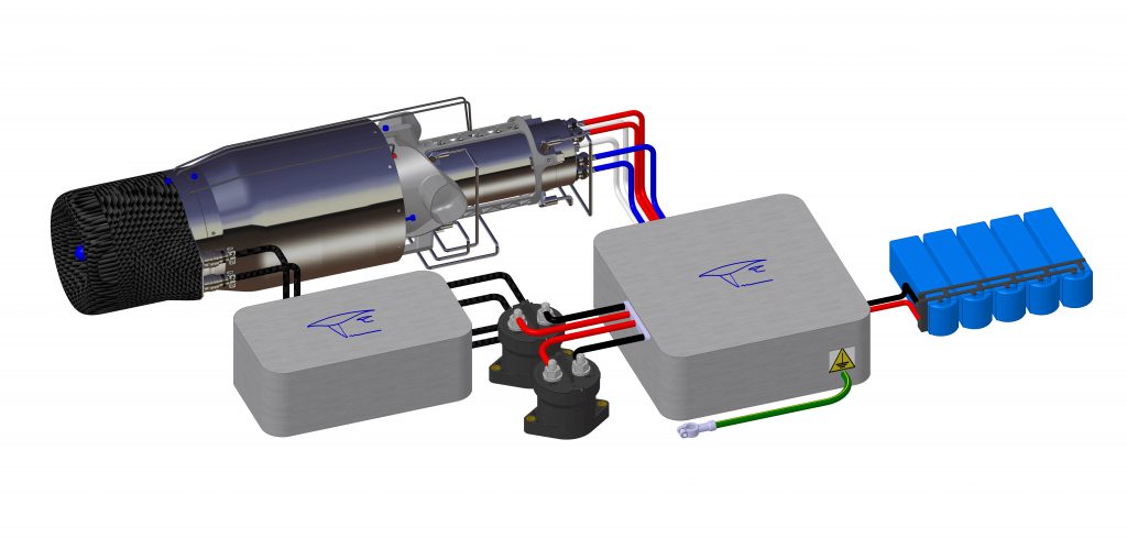 FADEC for Gas Turbines - Mage Control Systems